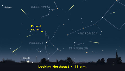 Perseids vs. Moonlight: Which Will Prevail? - Sky & Telescope