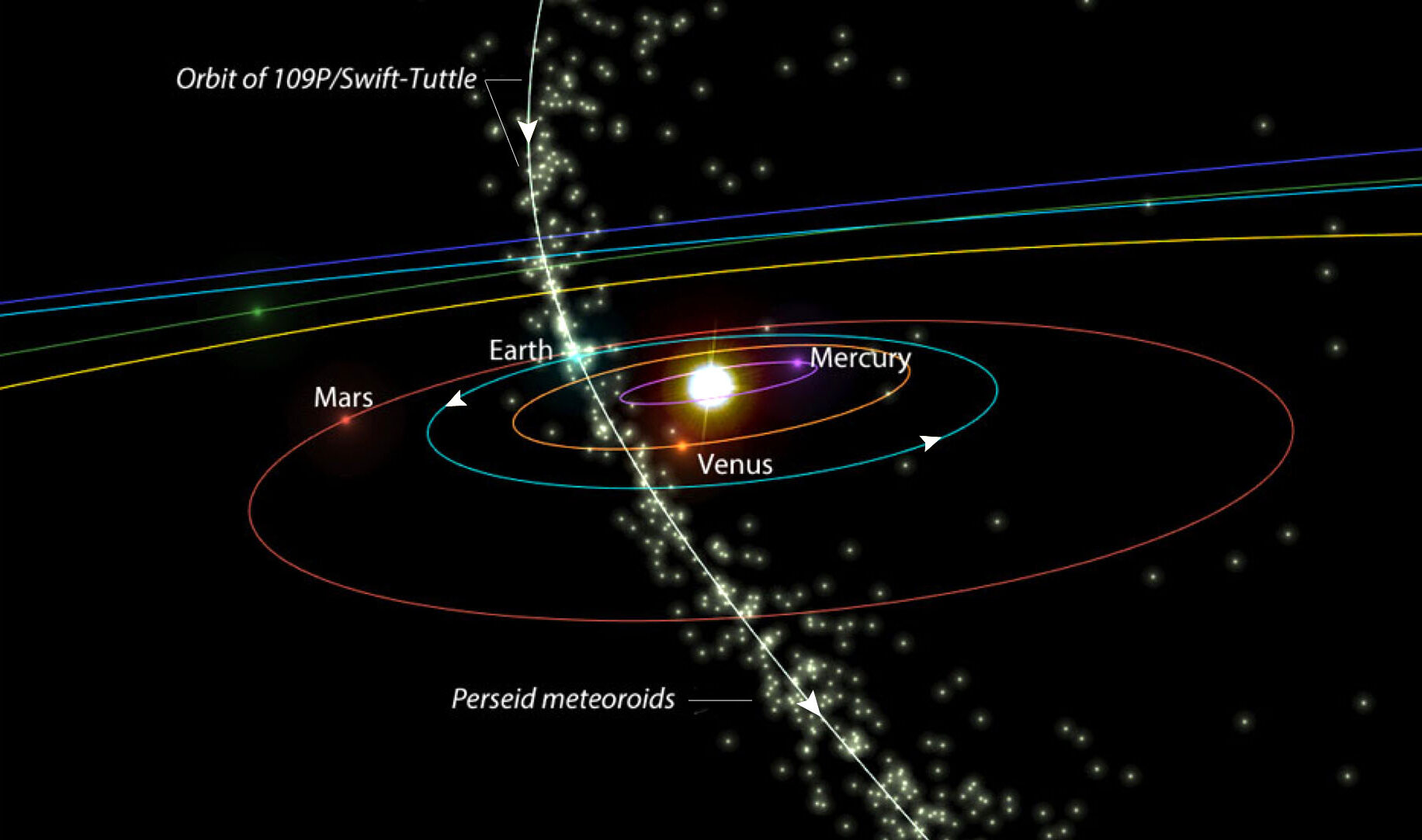 Fine Show Expected from the Perseid Meteor Shower - Sky & Telescope