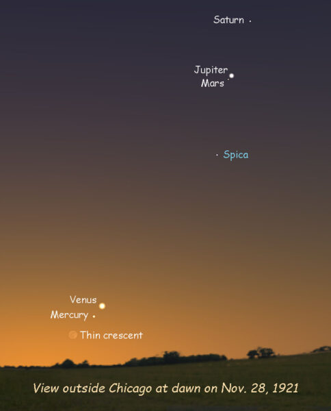 Solar System Gets its Ducks in a Row - Sky & Telescope