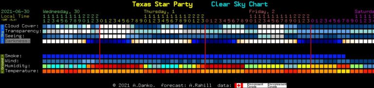 Stargazing Forecast for Night Sky Observing | Sky & Telescope