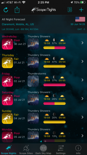 Stargazing Forecast for Night Sky Observing | Sky & Telescope