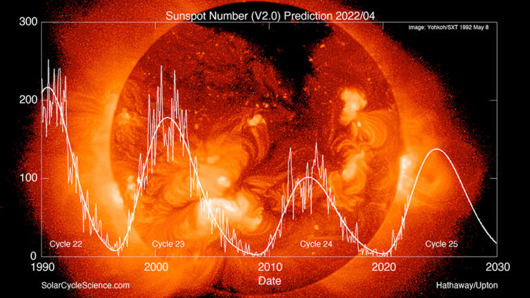 The Sun Is Waking Up — Right On Schedule - Sky & Telescope
