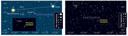 Meet Proxima Centauri: The Closest Star - Sky & Telescope