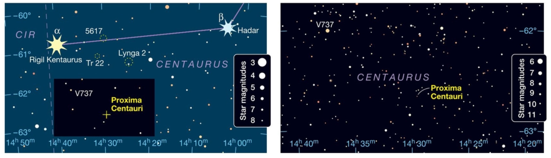 Meet Proxima Centauri: The Closest Star - Sky & Telescope