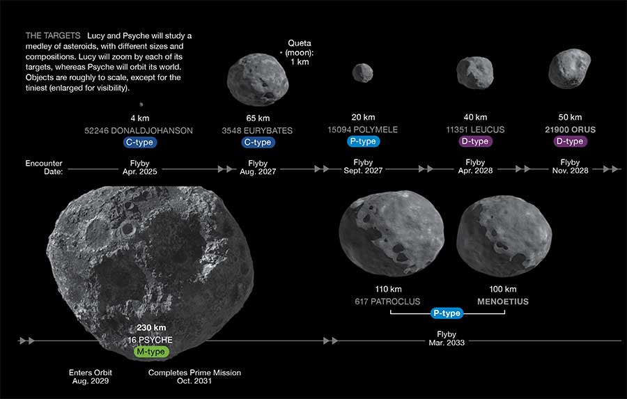 Psyche Asteroid Mission Set for Launch October 5th - Sky & Telescope