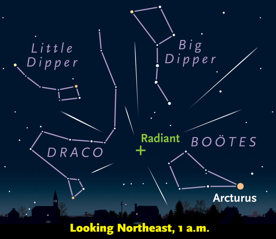 Catch the Quadrantid Meteors If You Can Sky Telescope Sky Telescope