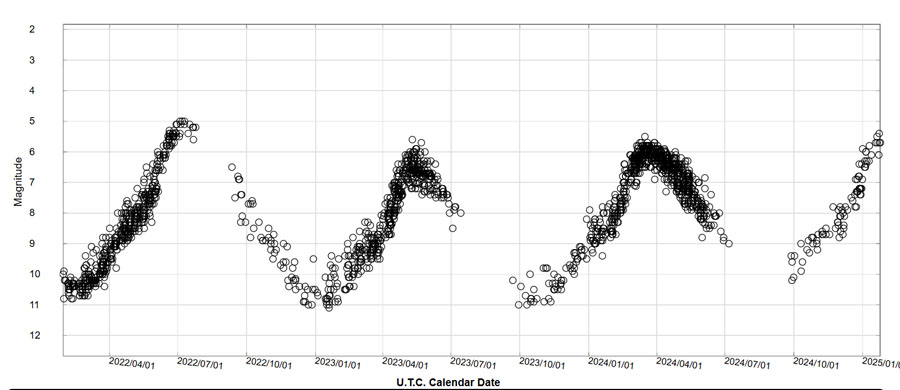 Take a Look at R Leonis, Leo's Giant Ticker - Sky & Telescope