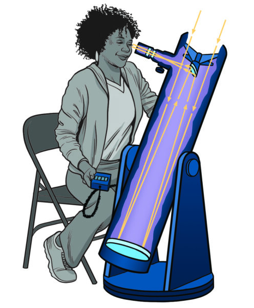 How to Choose A Telescope for Astronomy | Types of Telescopes