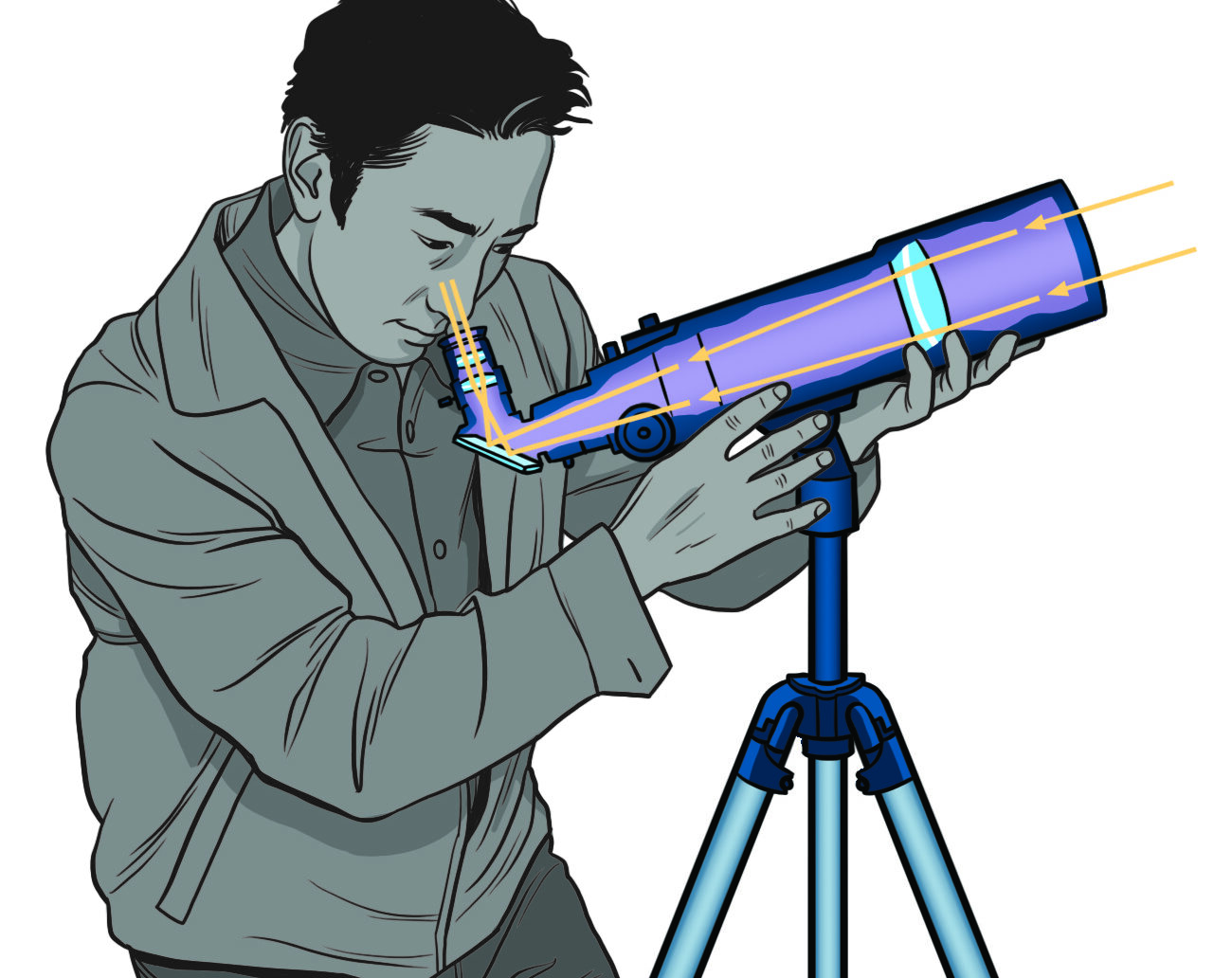 How to Choose A Telescope for Astronomy | Types of Telescopes