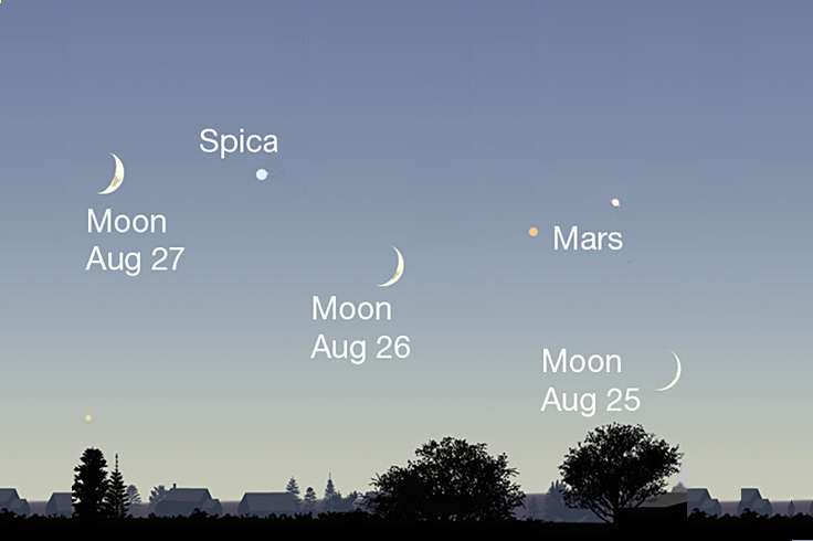 This Week's Sky at a Glance, August 22 – 31 - Sky & Telescope