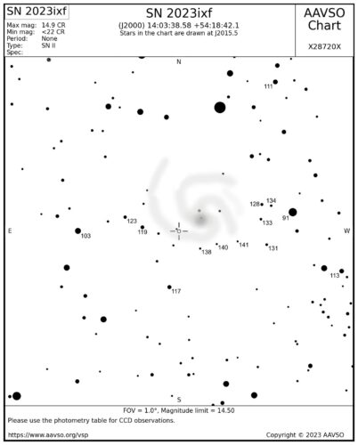 Bright Supernova Blazes in M101, the Pinwheel Galaxy - Sky & Telescope