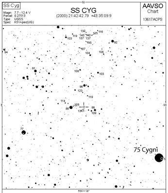 Meet My Variable Friend SS Cygni - Sky & Telescope