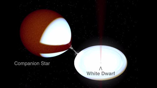 Meet My Variable Friend SS Cygni - Sky & Telescope