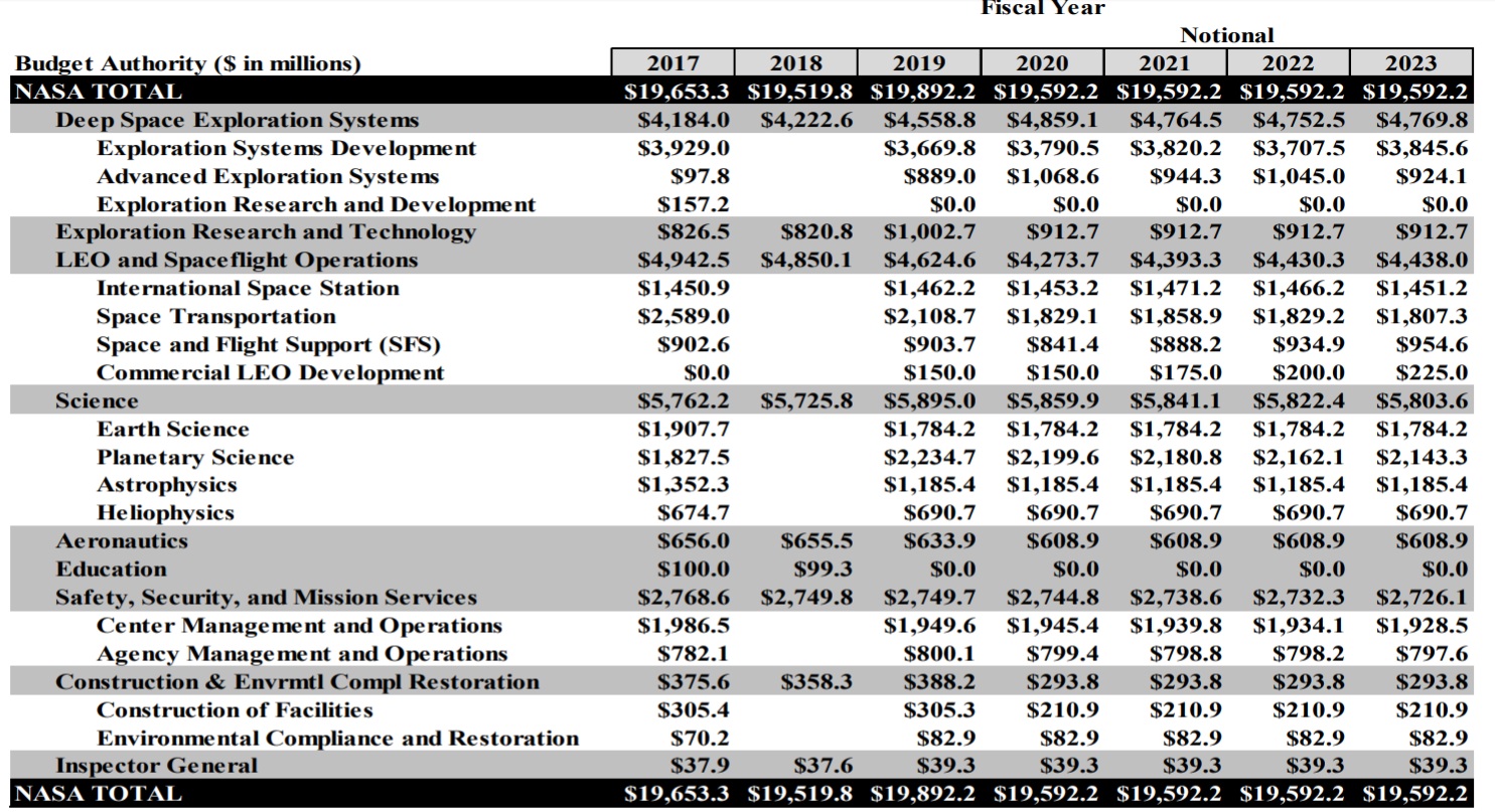 NASA Budget Proposal Cancels WFIRST - Sky & Telescope