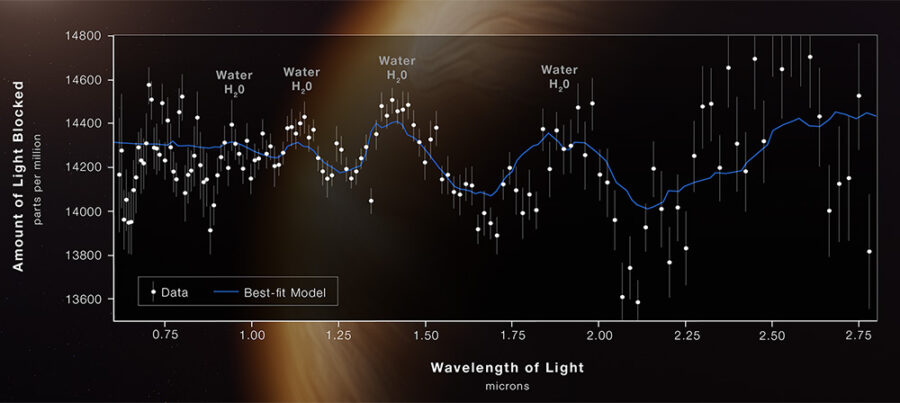 First Images from the James Webb Space Telescope