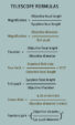 How to Choose Your Telescope Magnification - Sky & Telescope