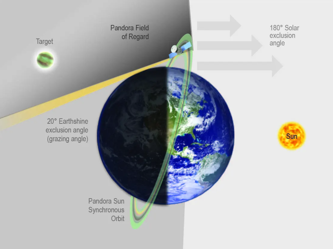 Pandora Mission Launches to Explore Atmospheres on Alien Worlds - Sky ...