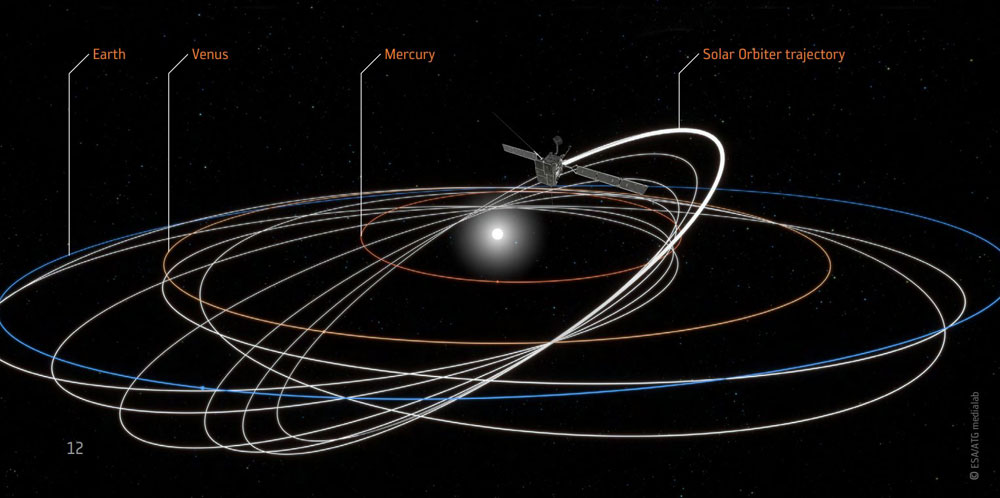 European Solar Orbiter Takes Closest-ever Images of the Sun - Sky ...