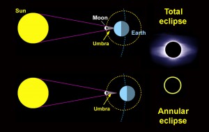 Solar and Lunar Eclipses in 2024 - Sky & Telescope - Sky & Telescope