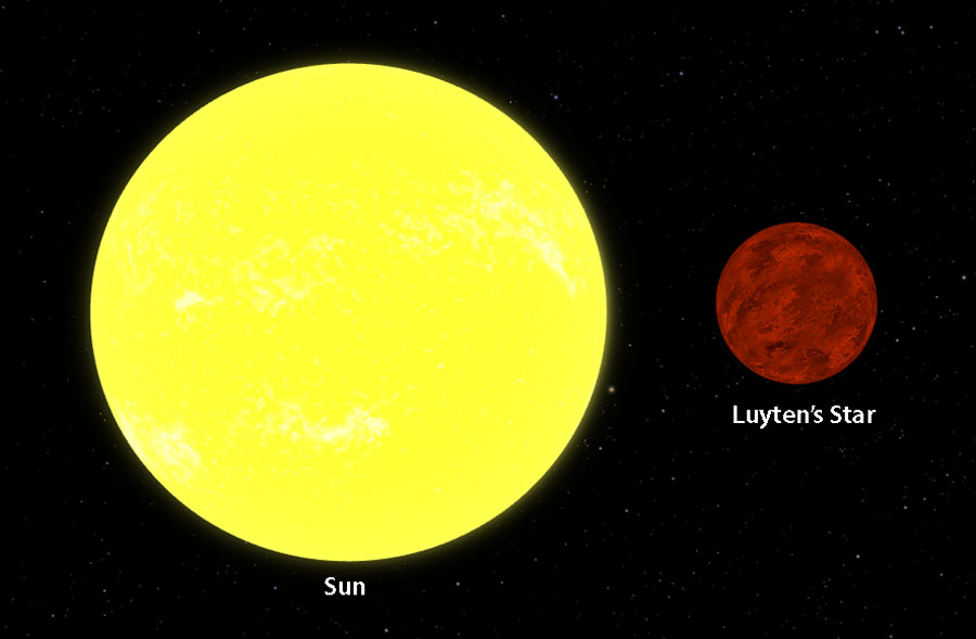 Catch Luyten's Star and the Quadrantid Meteor Shower - Sky & Telescope