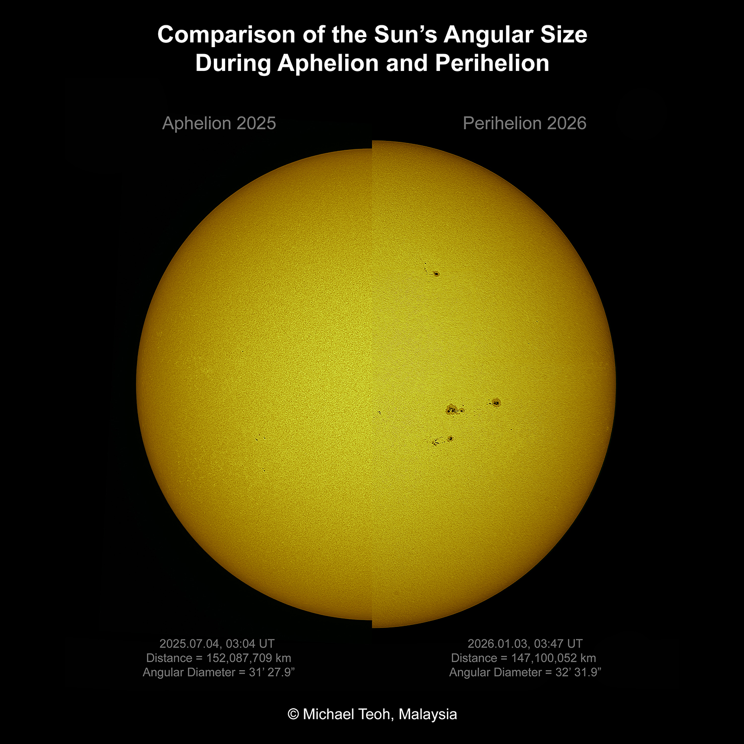 Aphelion and Perihelion Sun - Sky & Telescope
