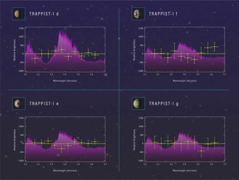 A Closer Look at the Worlds of TRAPPIST-1 - Sky & Telescope