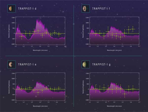 A Closer Look at the Worlds of TRAPPIST-1 - Sky & Telescope