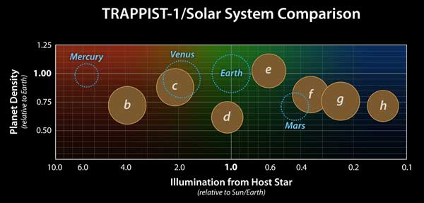 A Closer Look at the Worlds of TRAPPIST-1 - Sky & Telescope