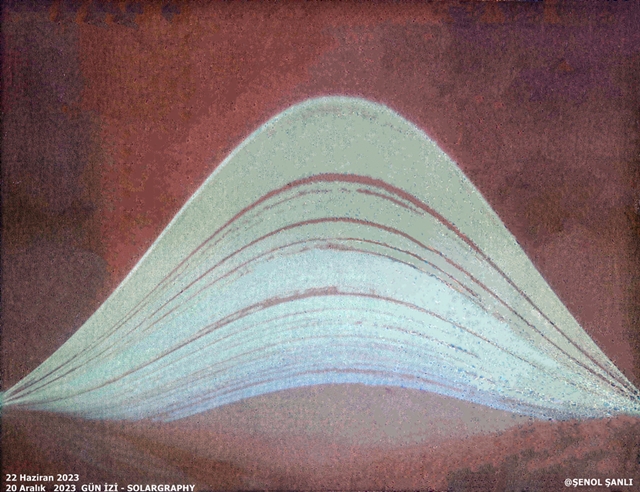 2023 Solargraphy - Sky & Telescope
