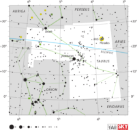 Meet Aldebaran, the Bull’s Eye - Sky & Telescope