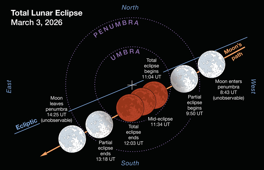 Solar and Lunar Eclipses in 2026 - Sky & Telescope