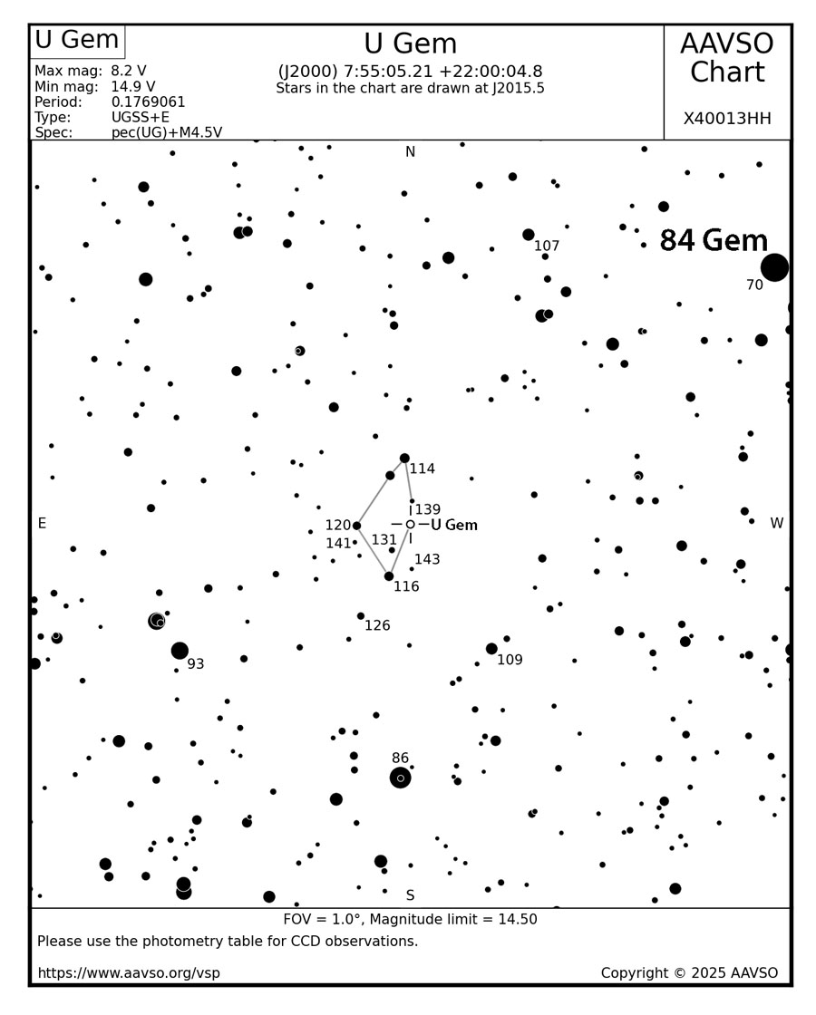 T Coronae Borealis Isn't the Only Star Ready to Blow — Meet U Gem - Sky ...