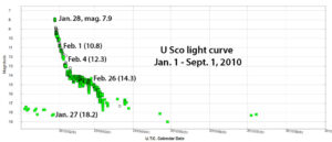 Tau Herculid Meteors Surprise and Delight - Sky & Telescope