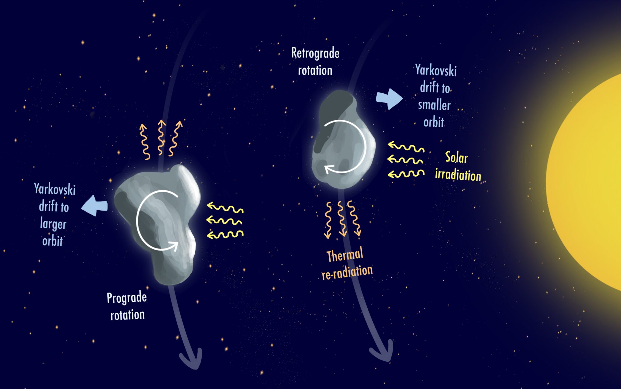 How Often Do Chicxulub-level Asteroids Hit Earth? - Sky & Telescope