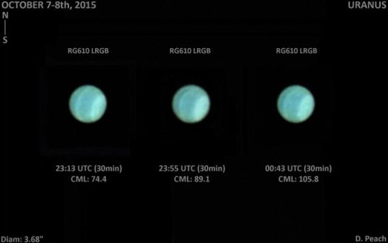 Uranus Queues Up for Opposition - Sky & Telescope
