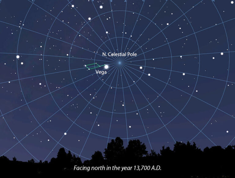 Vega, the Star at the Center of Everything - Sky & Telescope