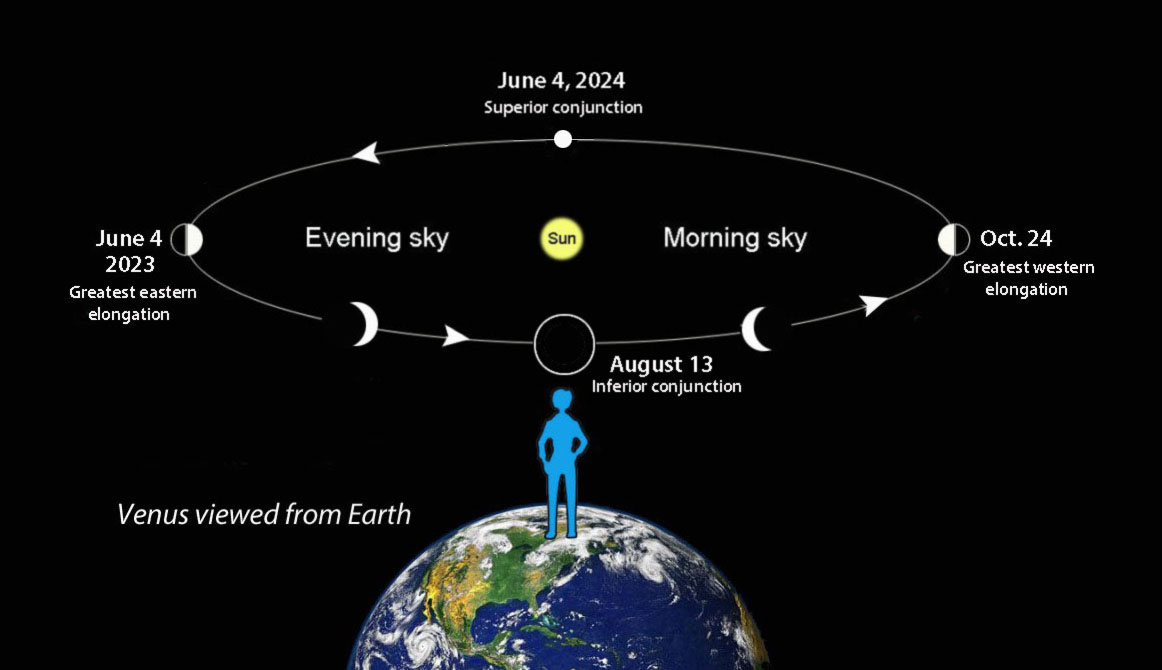 View the Thin Crescent of Venus - Sky & Telescope