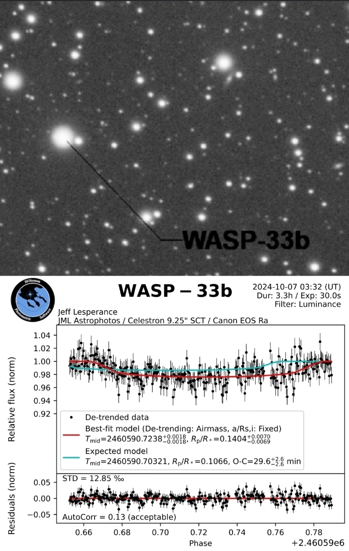 Transit of Exoplanet WASP-33b - Sky & Telescope
