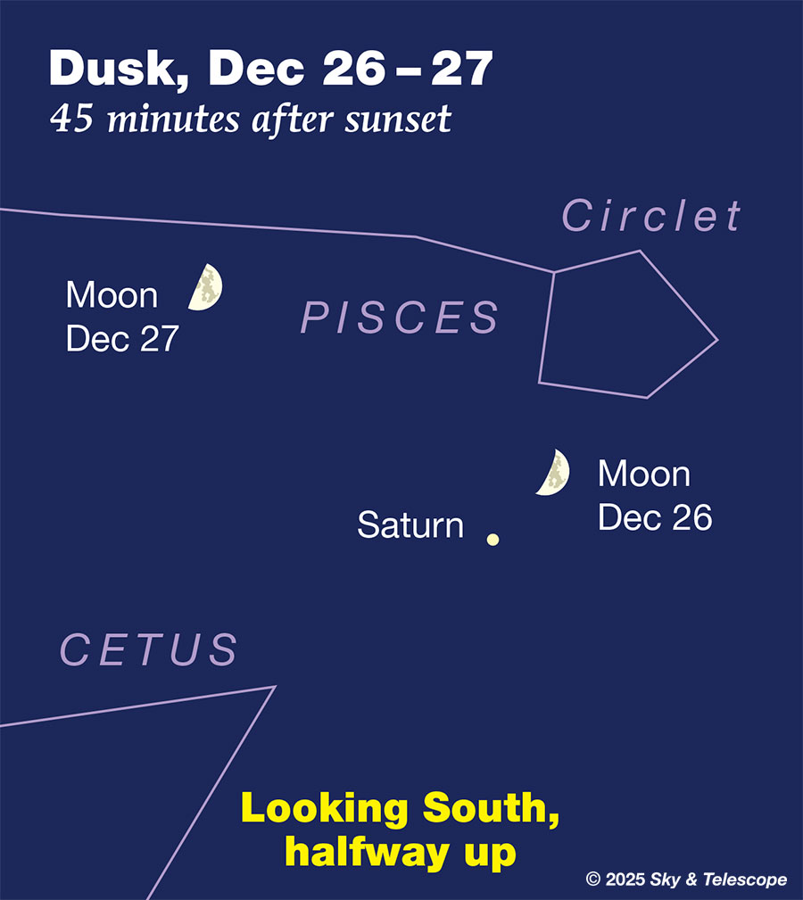 This Week's Sky at a Glance, December 26 – January 4 - Sky & Telescope