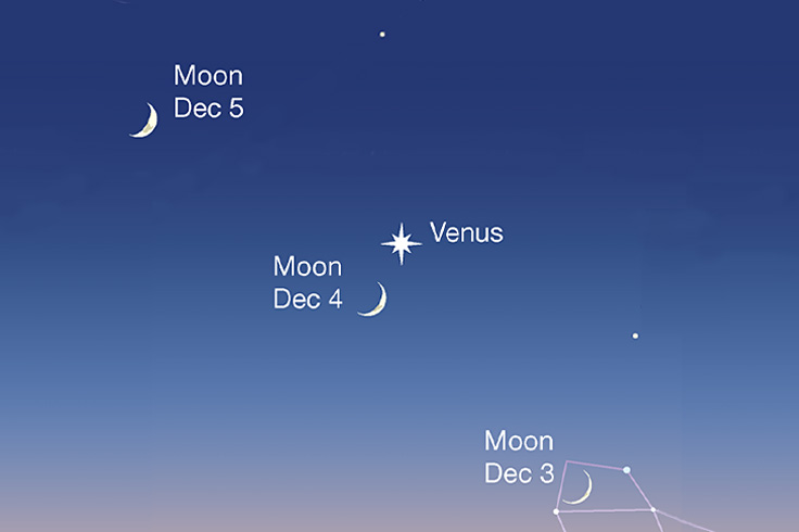 This Week's Sky at a Glance, November 29 – December 8 - Sky & Telescope