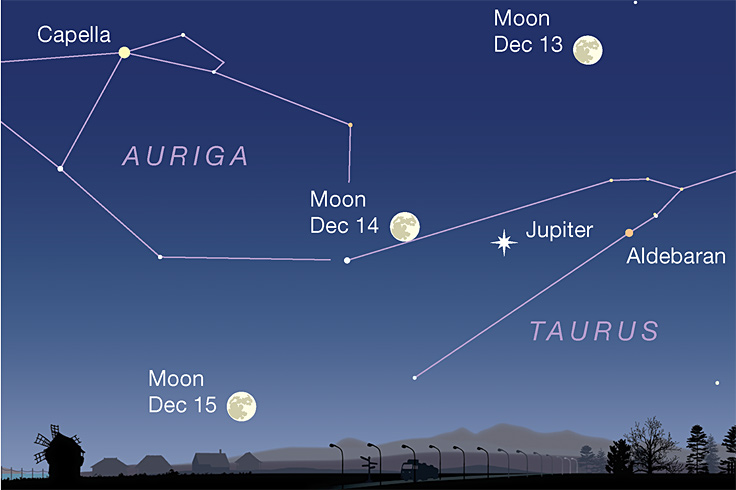 Astronomical events tonight store
