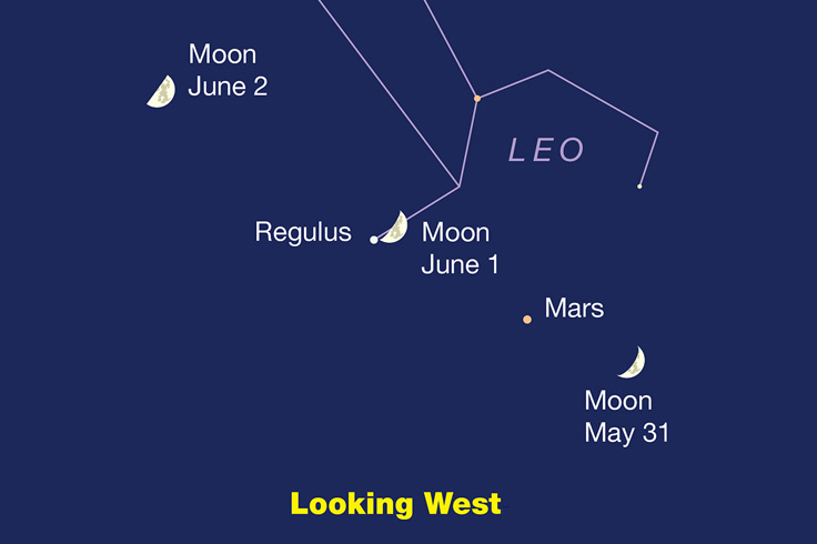This Week's Sky at a Glance, May 30 – June 8 - Sky & Telescope