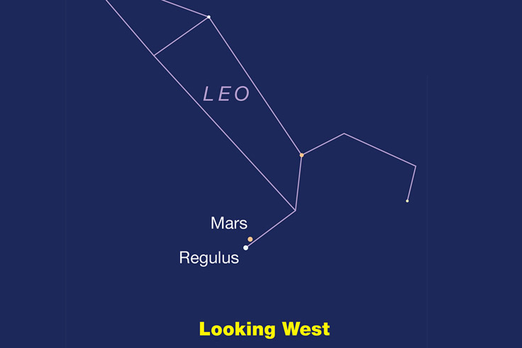 Sky at a Glance | Recent Astronomy News & Night Sky Events