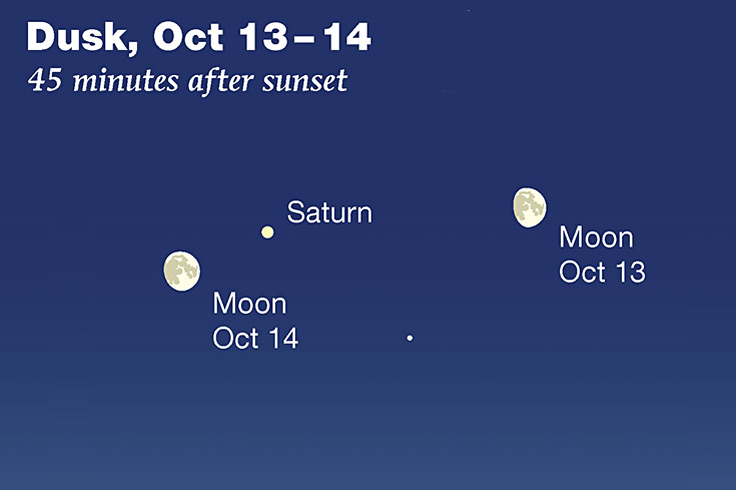 This Week's Sky at a Glance, October 11 – 20 - Sky & Telescope