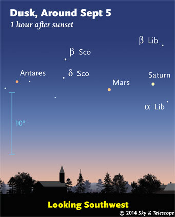 This Week's Sky at a Glance, September 5 – 13 - Sky & Telescope
