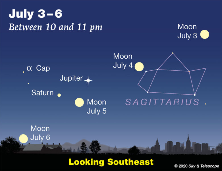 This Week's Sky at a Glance, July 3 – 11 - Sky & Telescope