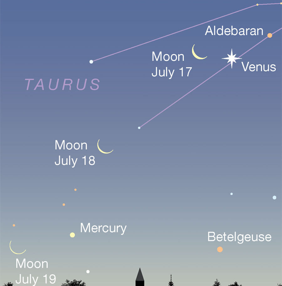 This Week's Sky at a Glance, July 17 – 25 - Sky & Telescope