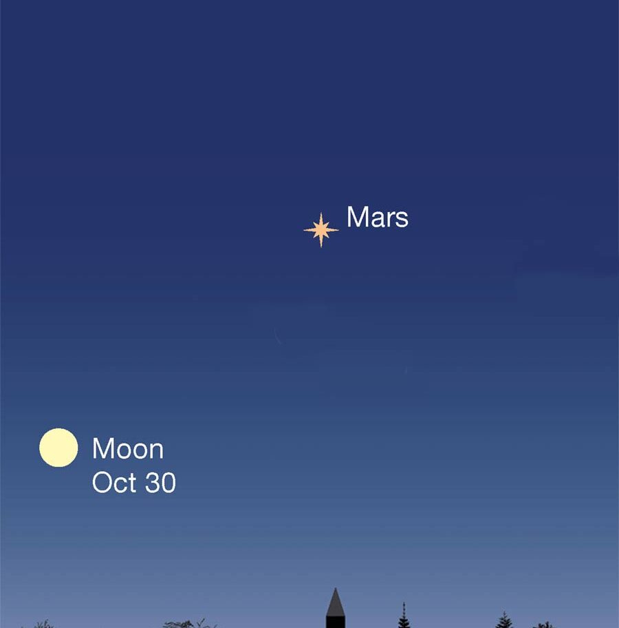 This Week's Sky at a Glance, October 30 – November 7 - Sky & Telescope