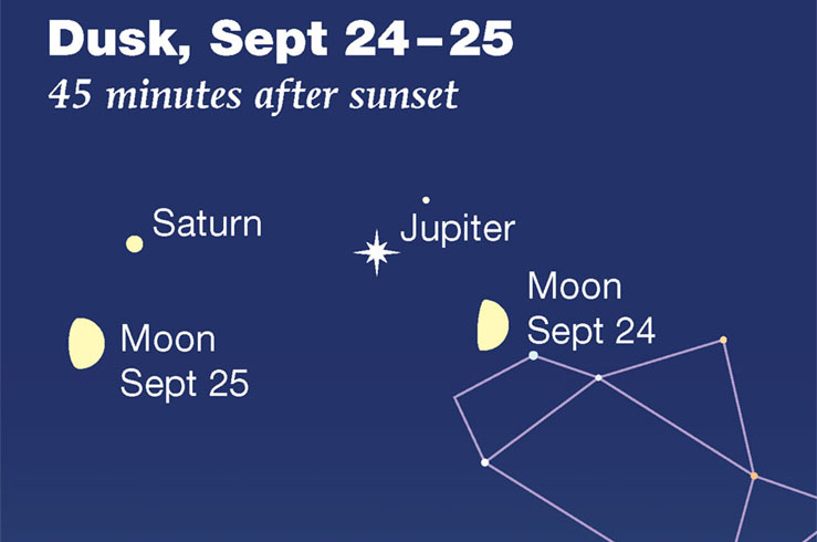 This Week's Sky at a Glance, September 25 – October 3 - Sky & Telescope