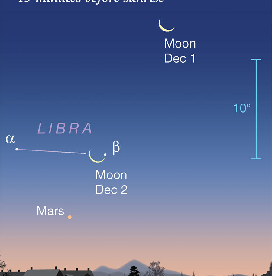 This Week's Sky at a Glance, November 25 – December 4 - Sky & Telescope